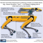 New York's new police 'digidogs' (Reading Level 1) - The Day