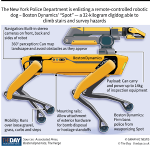 New York's new police 'digidogs' (Reading Level 1) - The Day