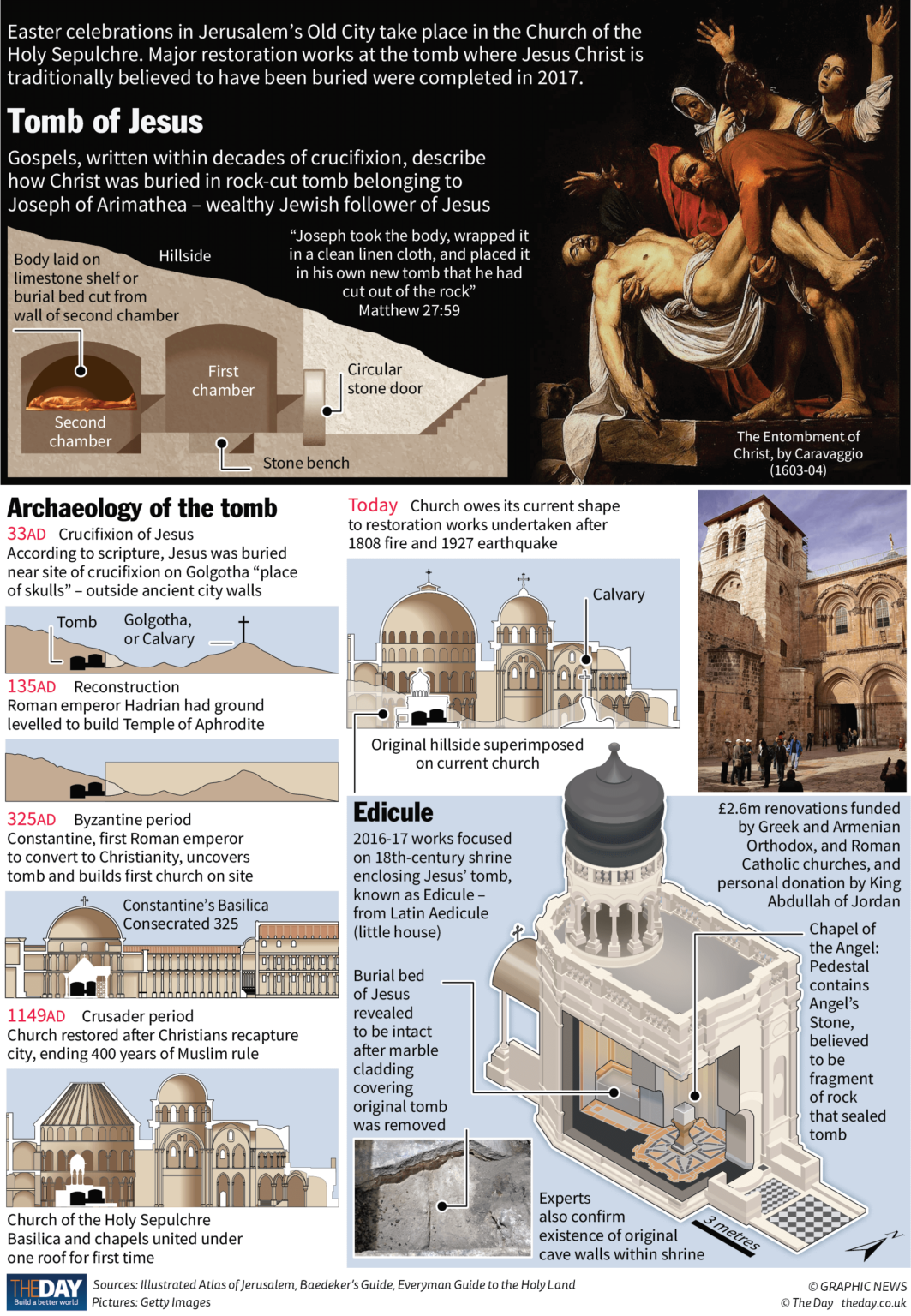 The history of Jesus' tomb (Reading Level 4-5) - The Day