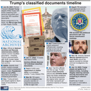 Donald Trump's documents timeline (Reading Level 4-5) - The Day