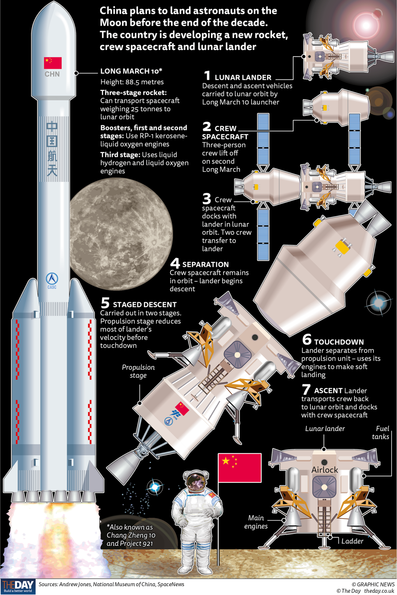 China's mission to the Moon - The Day