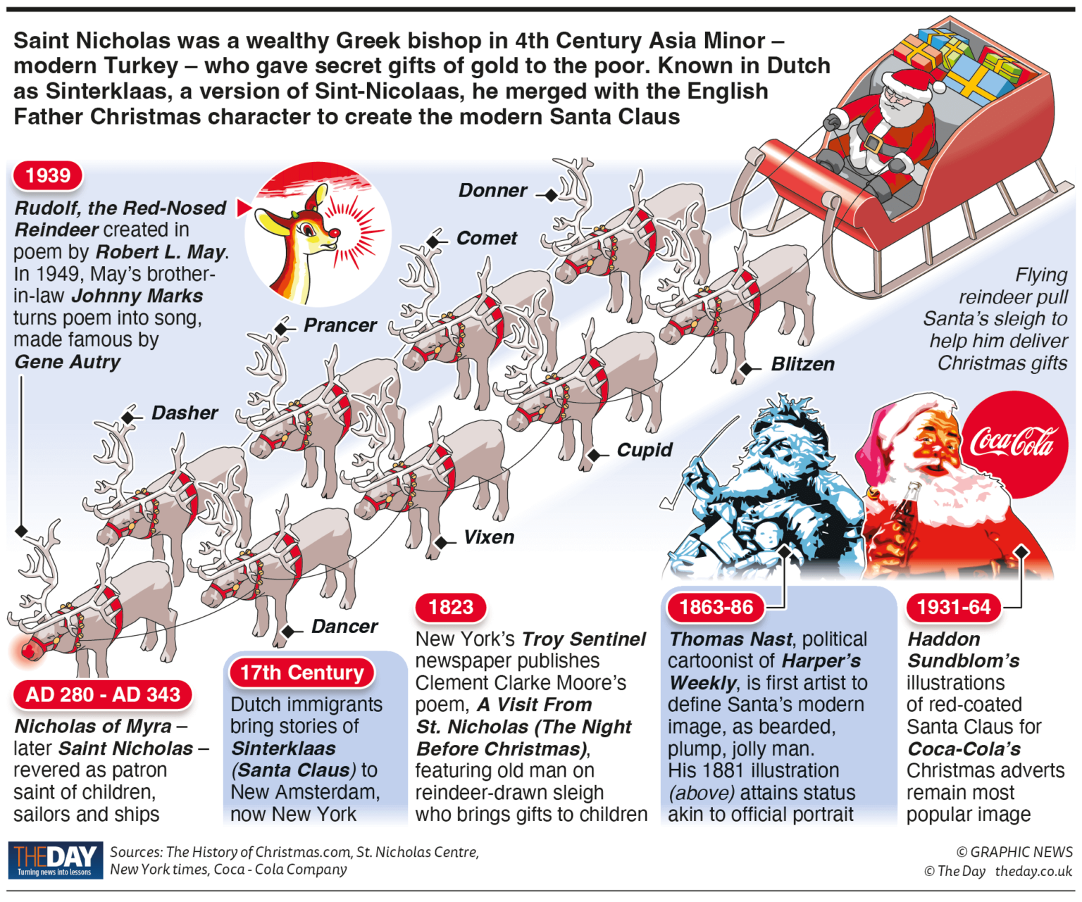 The origin story of Santa Claus - The Day