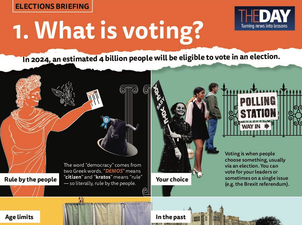 What is voting? - The Day