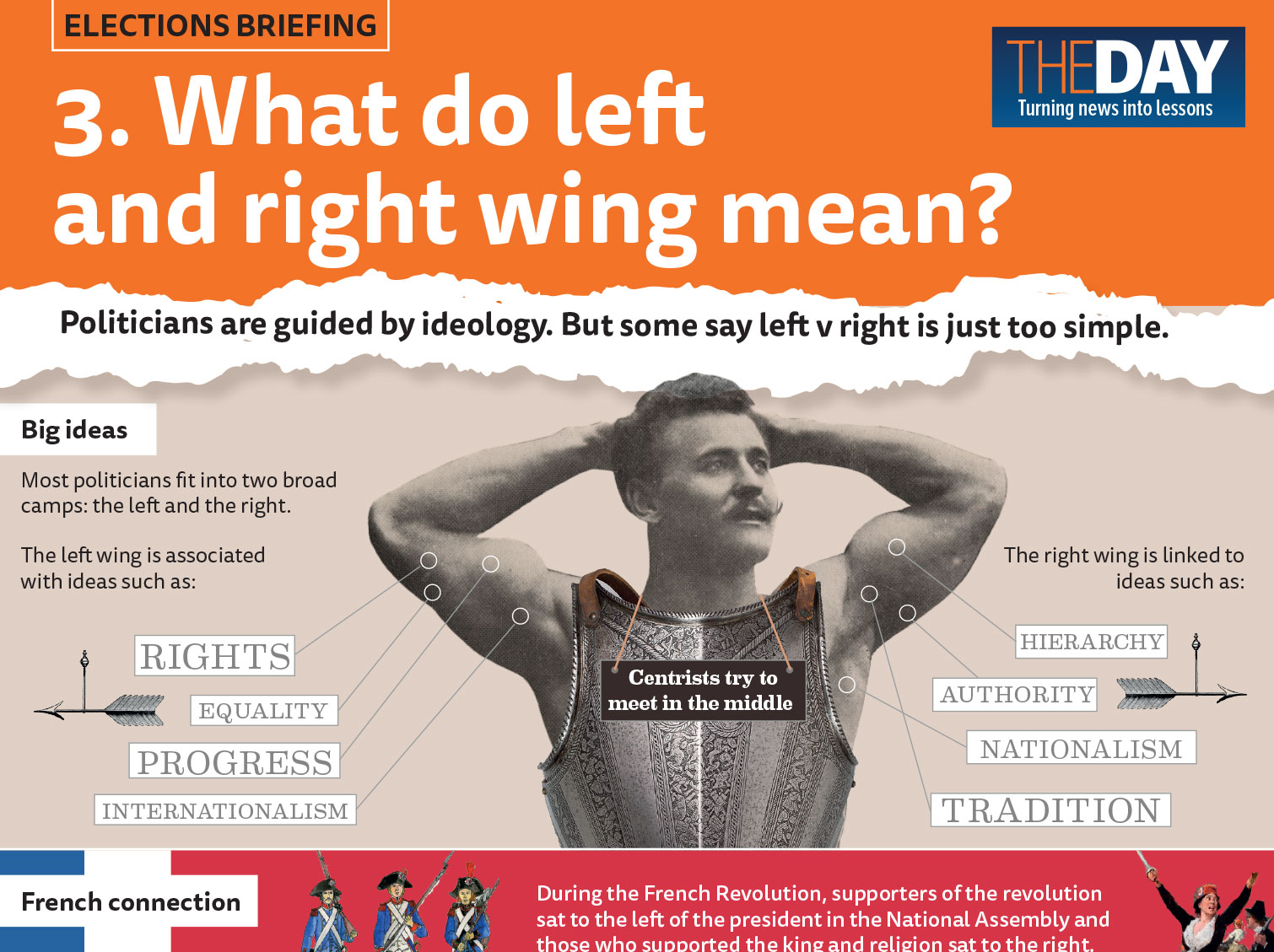 What do left and right wing mean? - The Day