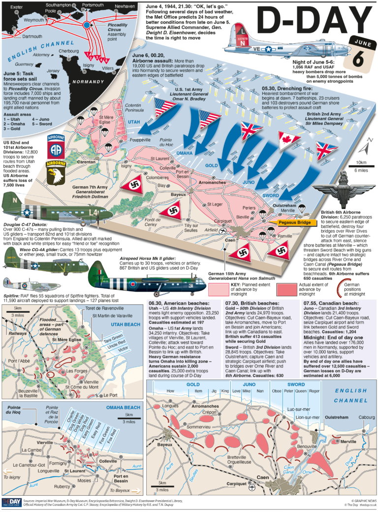The 80th anniversary of D-Day (Reading Level 1) - The Day