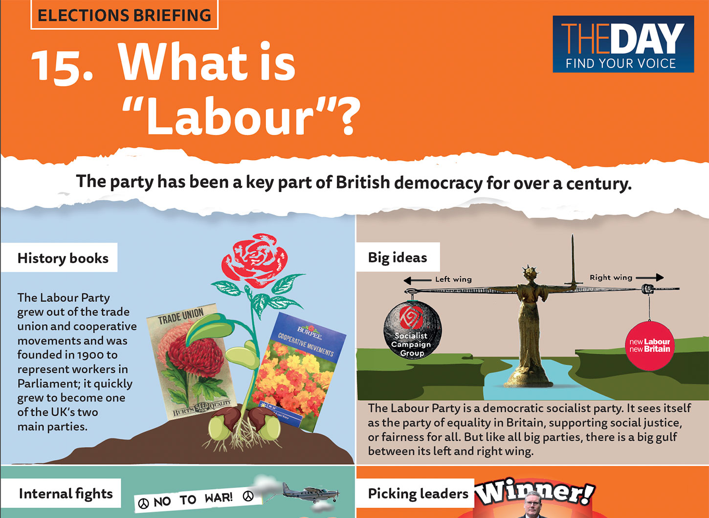 What is "Labour"? - The Day
