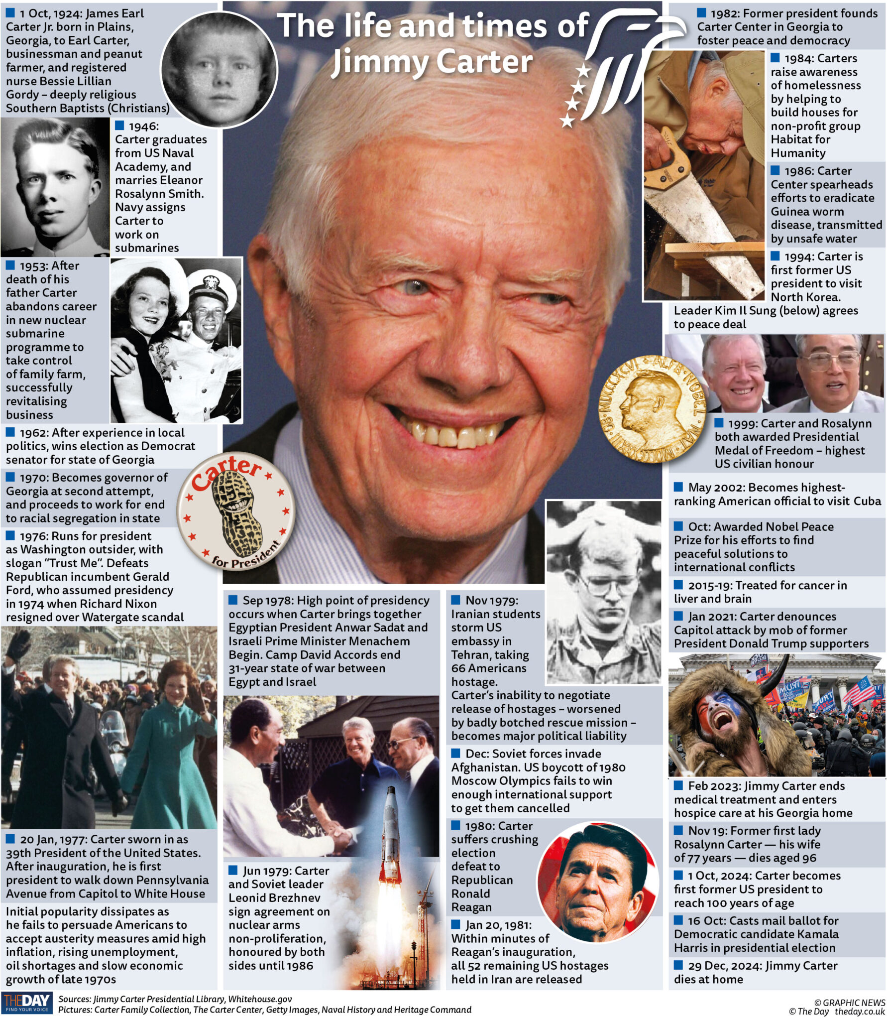 The life and times of Jimmy Carter - The Day