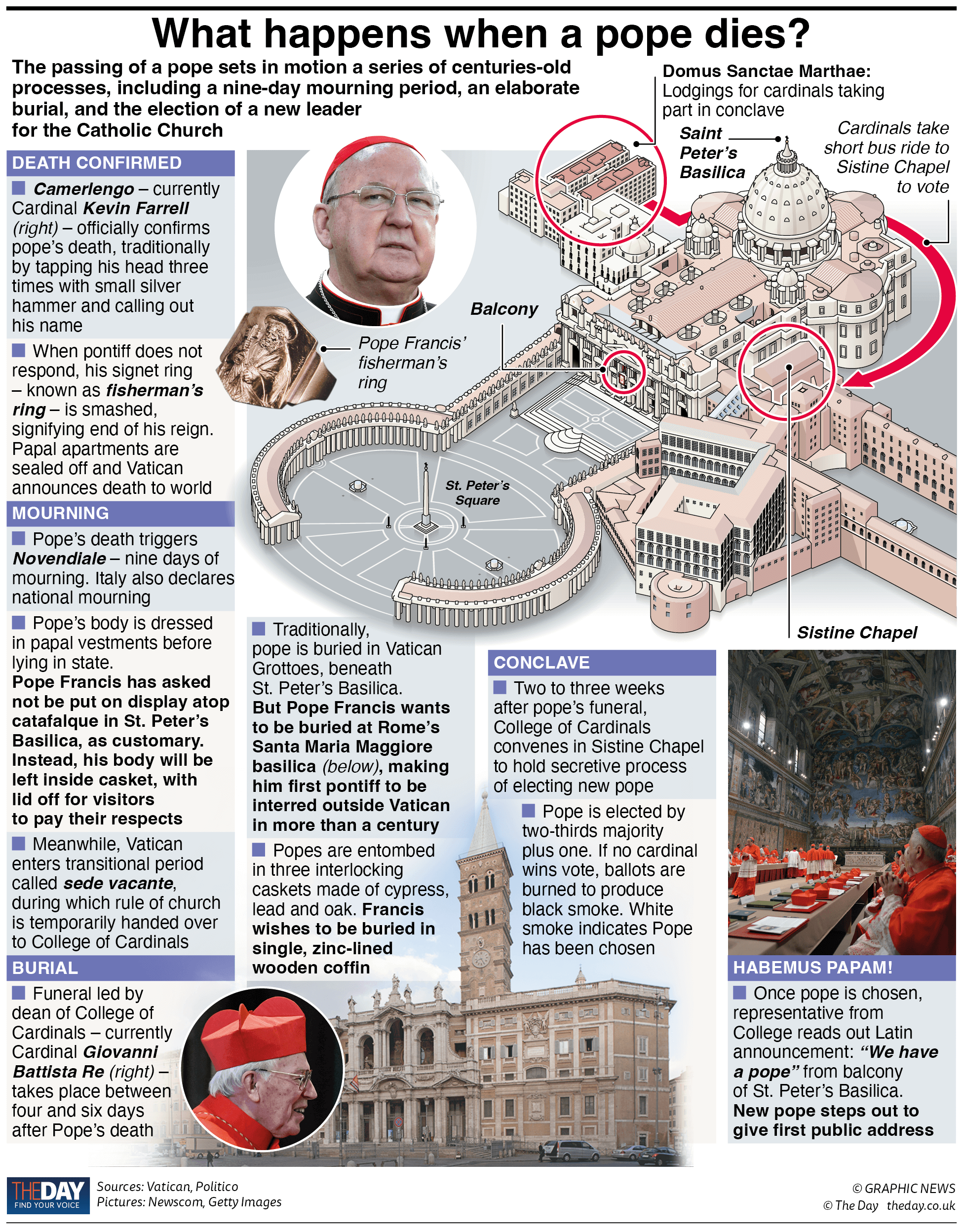 How to choose a new pope (Reading Level 4-5) - The Day