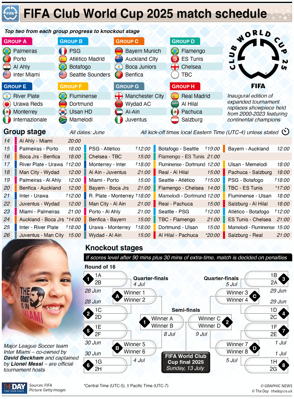 The 2025 FIFA Club World Cup schedule - The Day